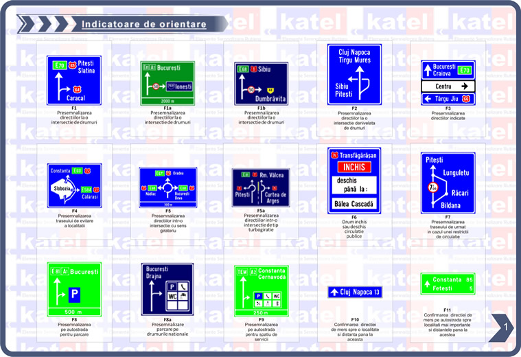 Katel - Indicatoare : Nomenclator Indicatoare
